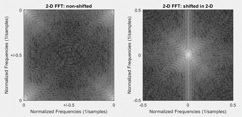 Fourier Neural Operator for Parametric Partial Differential Equations ... Fourier Neural Operator for Parametric Partial Differential Equations ...